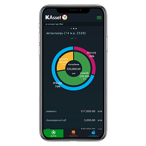 K-My PVD - หลักทรัพย์จัดการกองทุนกสิกรไทย