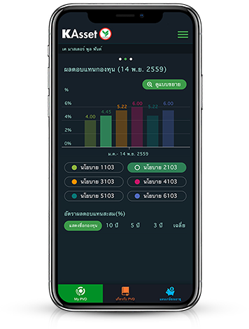 K-My PVD - หลักทรัพย์จัดการกองทุนกสิกรไทย