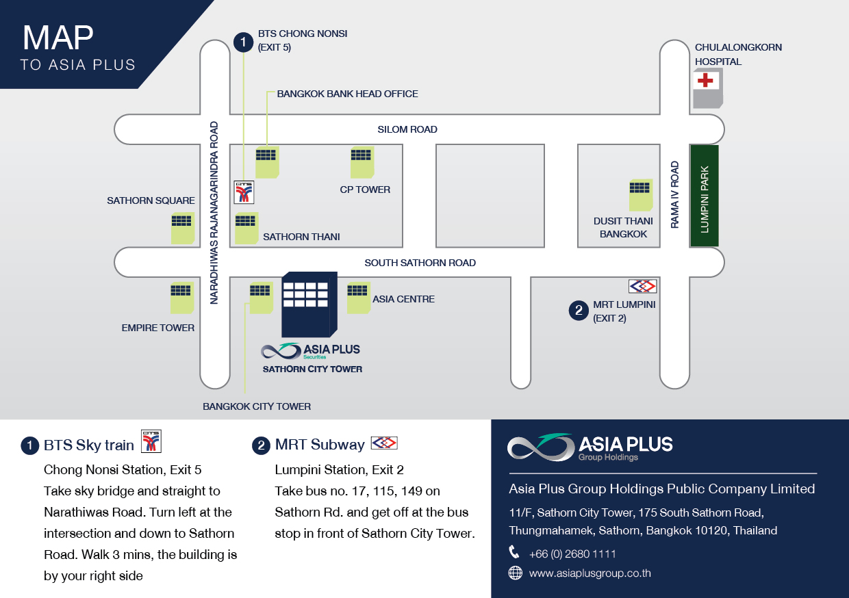 Fund Distributors - KASIKORN ASSET MANAGEMENT