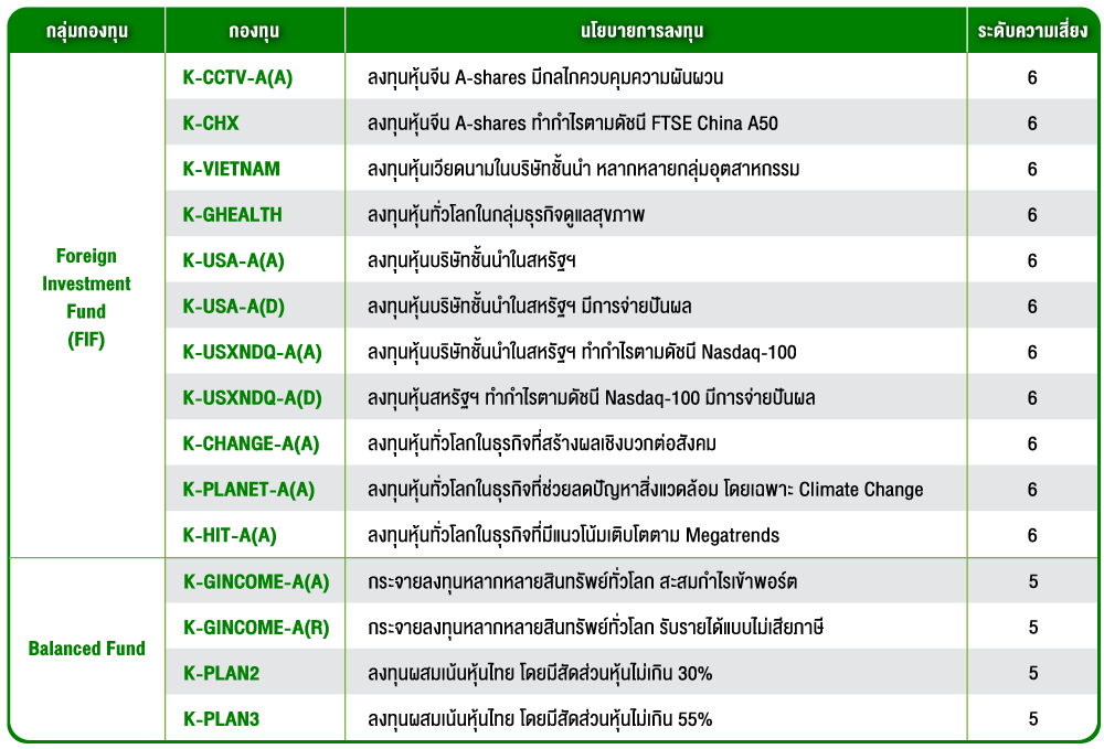รายการส่งเสริมการขายเฉพาะผู้ลงทุนแบบไม่เปิดเผยชื่อ (Omnibus Account) - หลักทรัพย์จัดการกองทุน ...