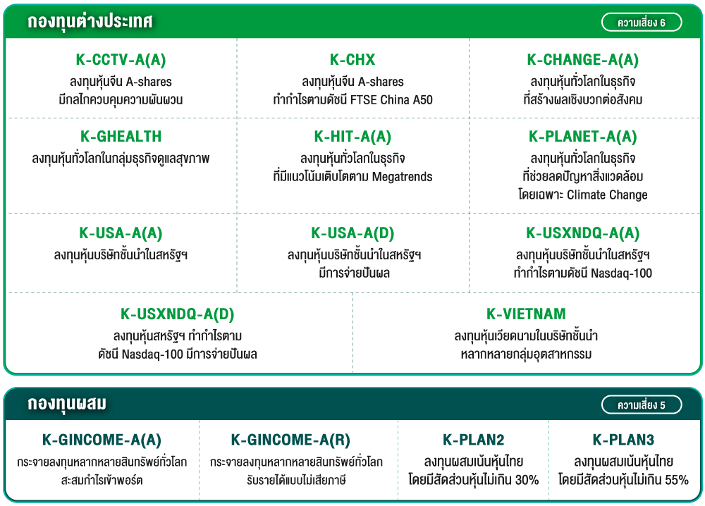 รายการส่งเสริมการขายกองทุน FIF & Balance Funds - หลักทรัพย์จัดการกองทุนกสิกรไทย