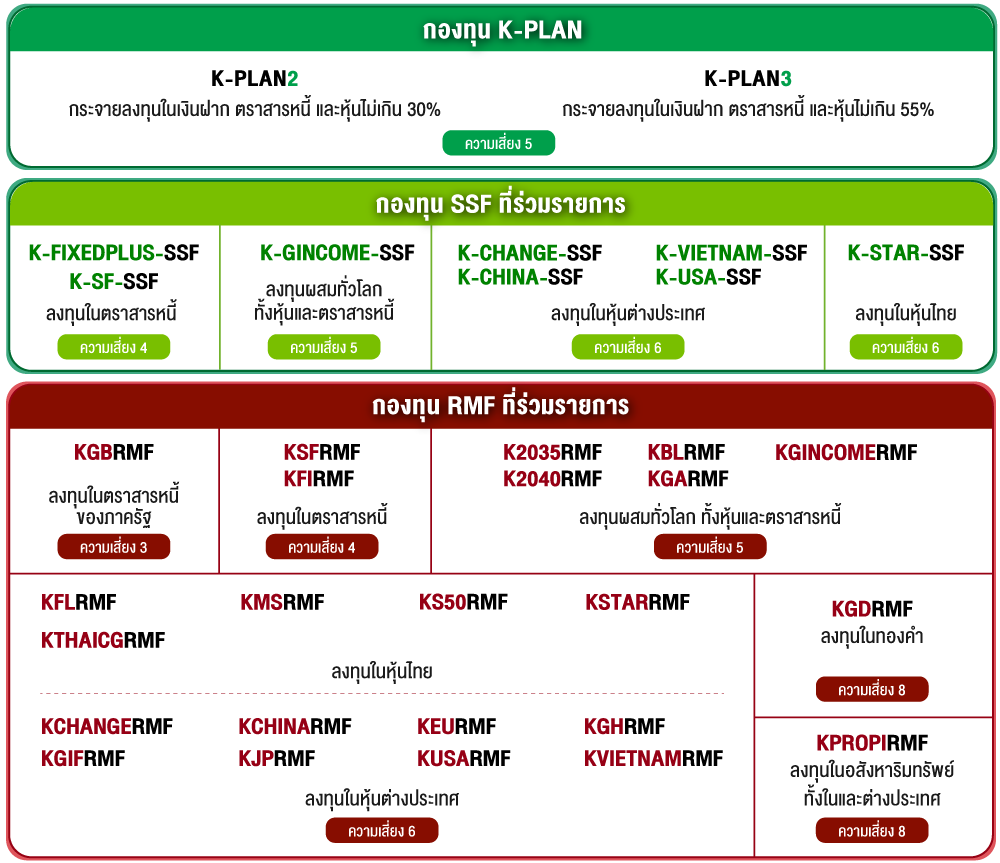 K-Payroll Promotion - หลักทรัพย์จัดการกองทุนกสิกรไทย