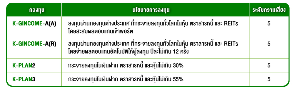 Multi Asset Promotion - หลักทรัพย์จัดการกองทุนกสิกรไทย