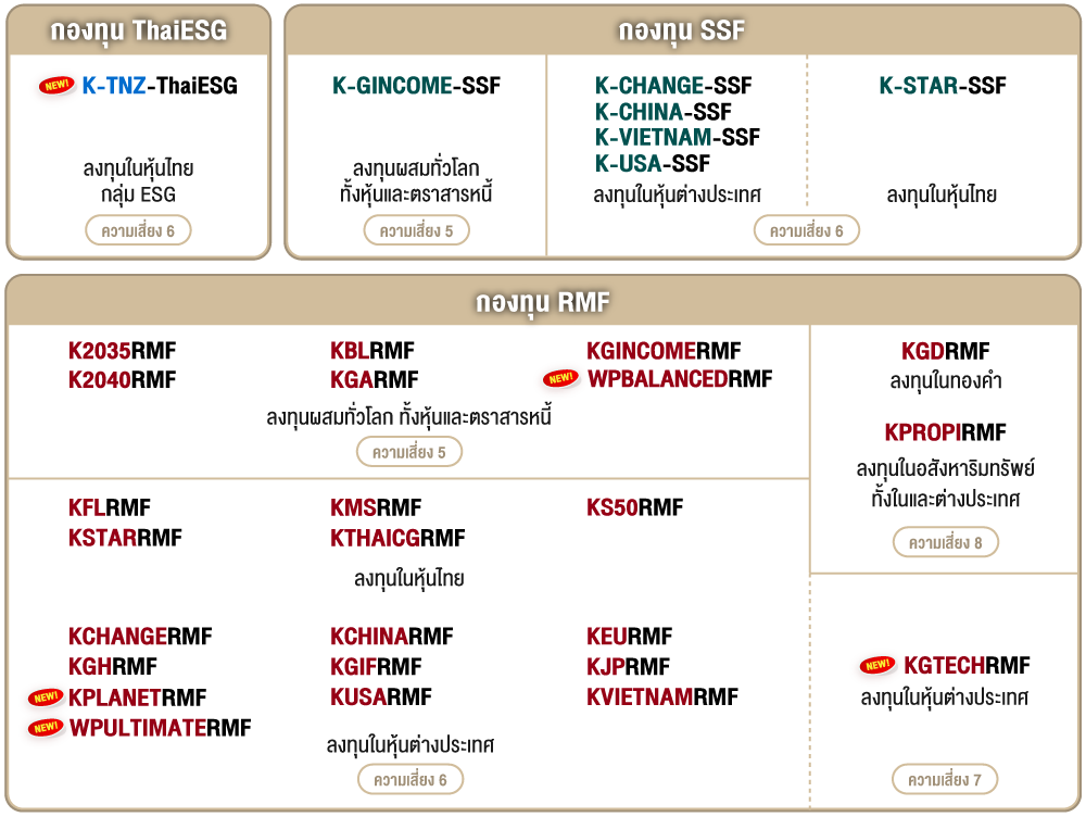 รายการส่งเสริมการขายกองทุน ThaiESG และ SSF/RMF กสิกรไทยที่ร่วมรายการ - หลักทรัพย์จัดการกองทุน ...