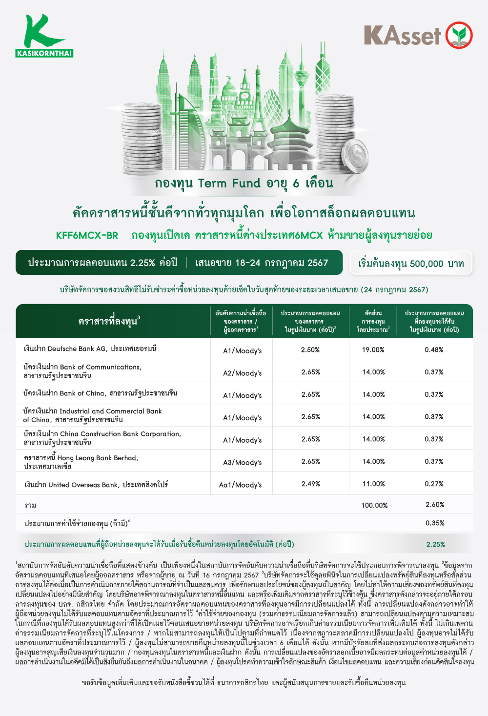 Term Fund - หลักทรัพย์จัดการกองทุนกสิกรไทย
