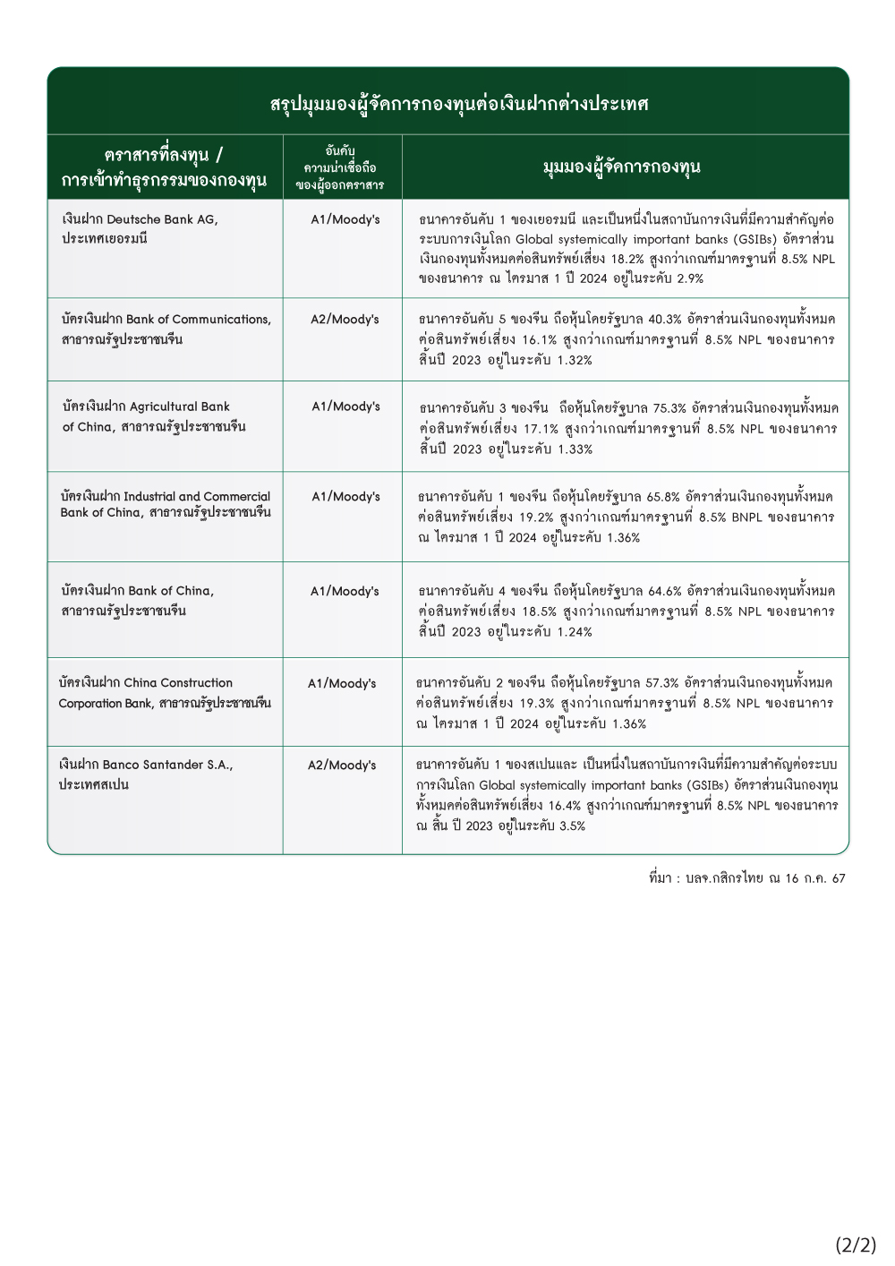 Term Fund - หลักทรัพย์จัดการกองทุนกสิกรไทย