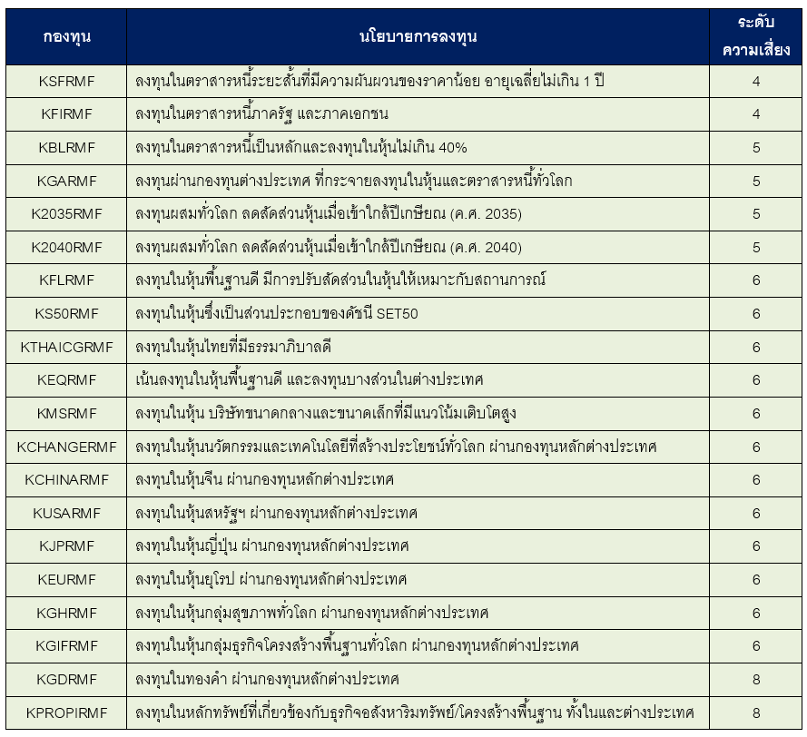 PVD to RMF 2021 - หลักทรัพย์จัดการกองทุนกสิกรไทย