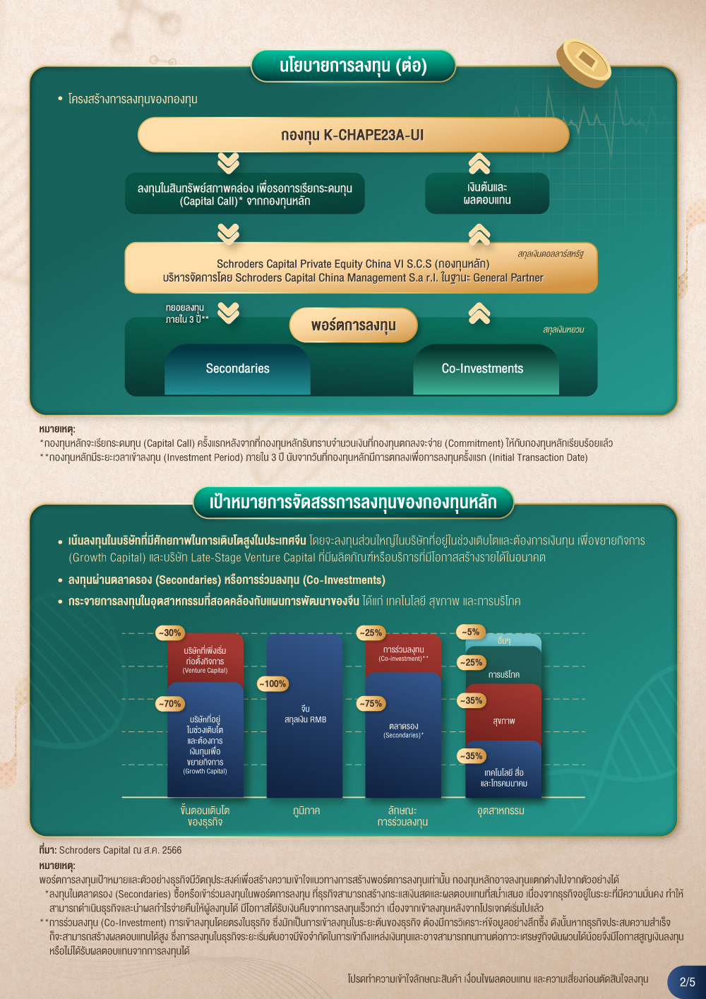 FHS K-CHAPE23A-UI - หลักทรัพย์จัดการกองทุนกสิกรไทย