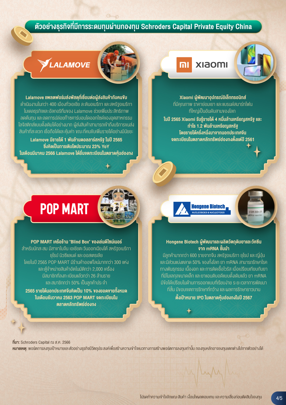 FHS K-CHAPE23A-UI - หลักทรัพย์จัดการกองทุนกสิกรไทย