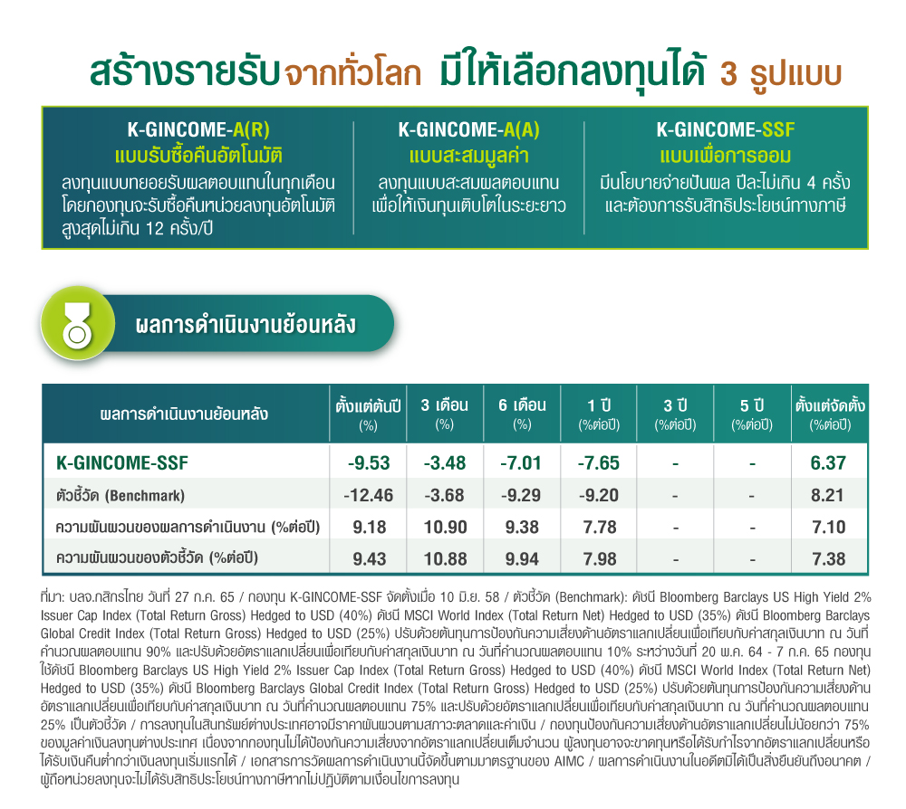 FHS K-GINCOME-SSF - หลักทรัพย์จัดการกองทุนกสิกรไทย
