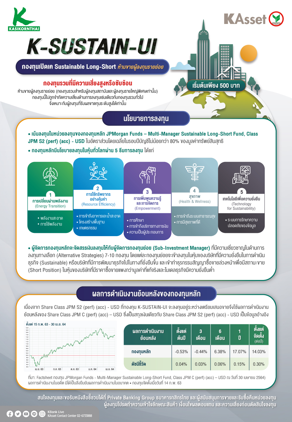 FHS K-SUSTAIN-UI - หลักทรัพย์จัดการกองทุนกสิกรไทย