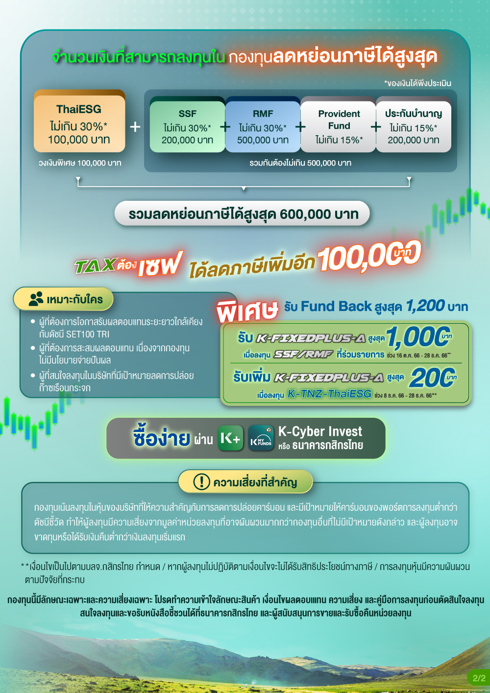 FHS K-TNZ-ThaiESG - หลักทรัพย์จัดการกองทุนกสิกรไทย