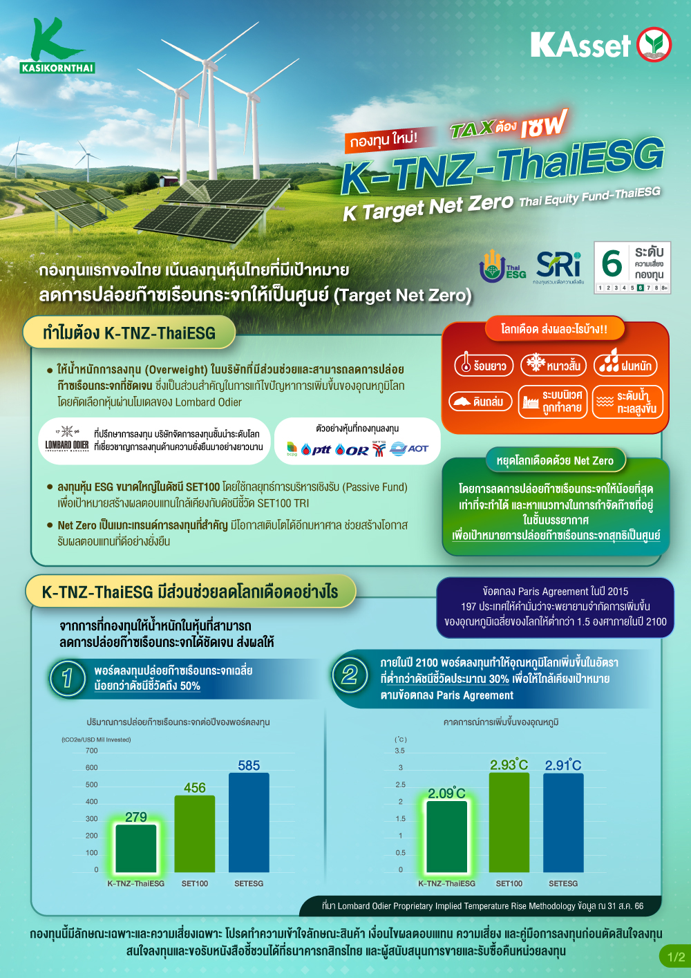 FHS K-TNZ-ThaiESG - หลักทรัพย์จัดการกองทุนกสิกรไทย