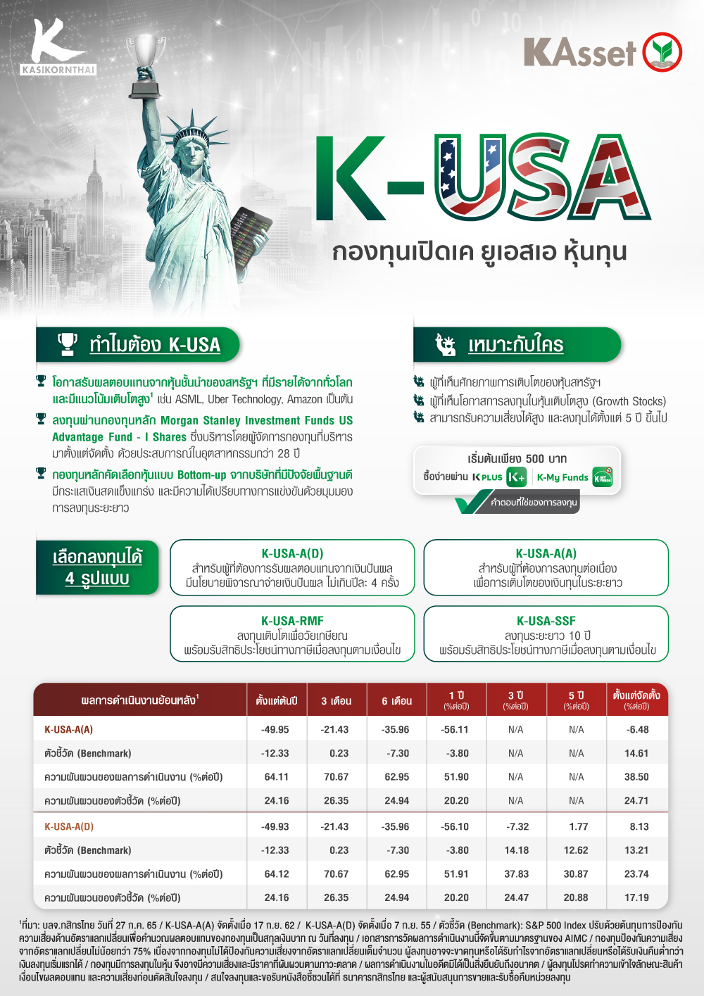 FHS K-USA - หลักทรัพย์จัดการกองทุนกสิกรไทย