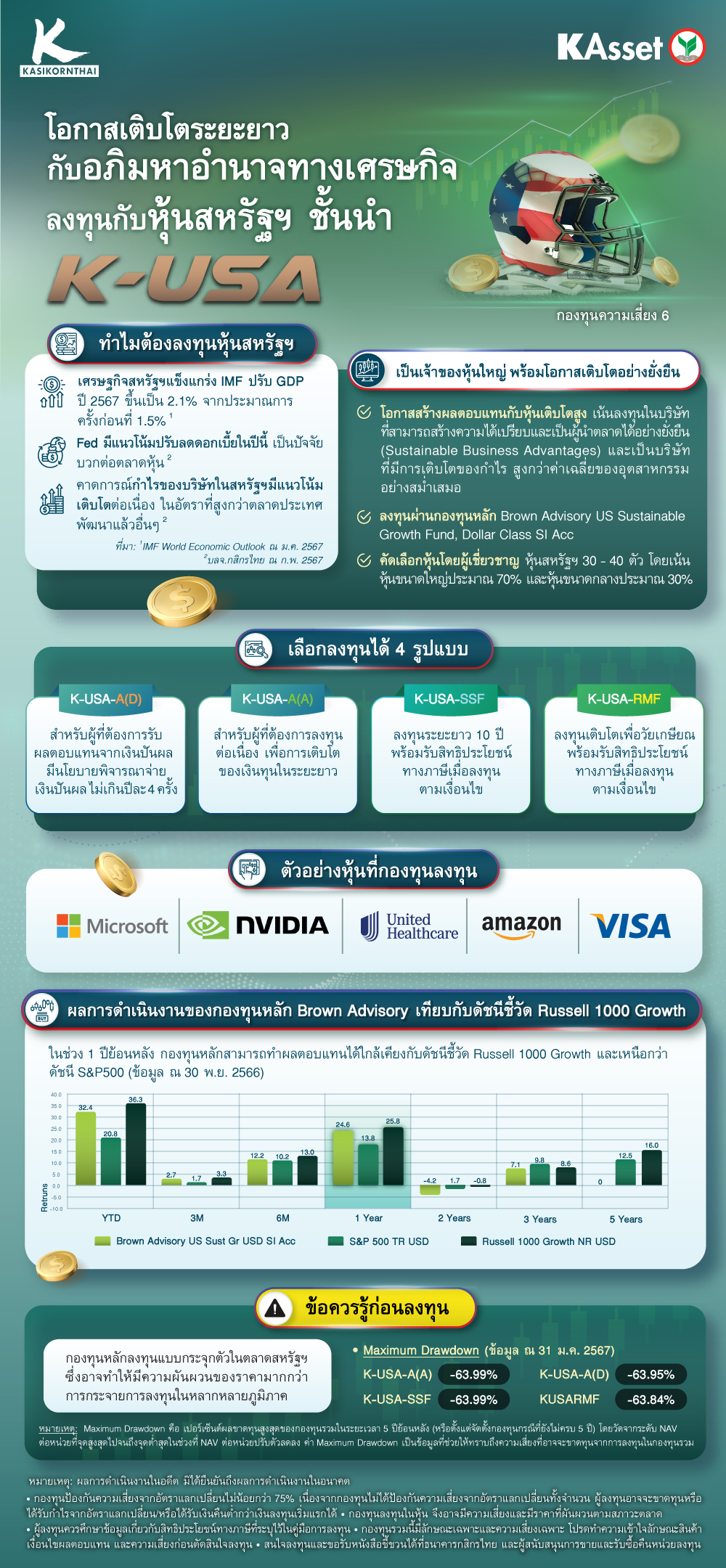 FHS K-USA - หลักทรัพย์จัดการกองทุนกสิกรไทย