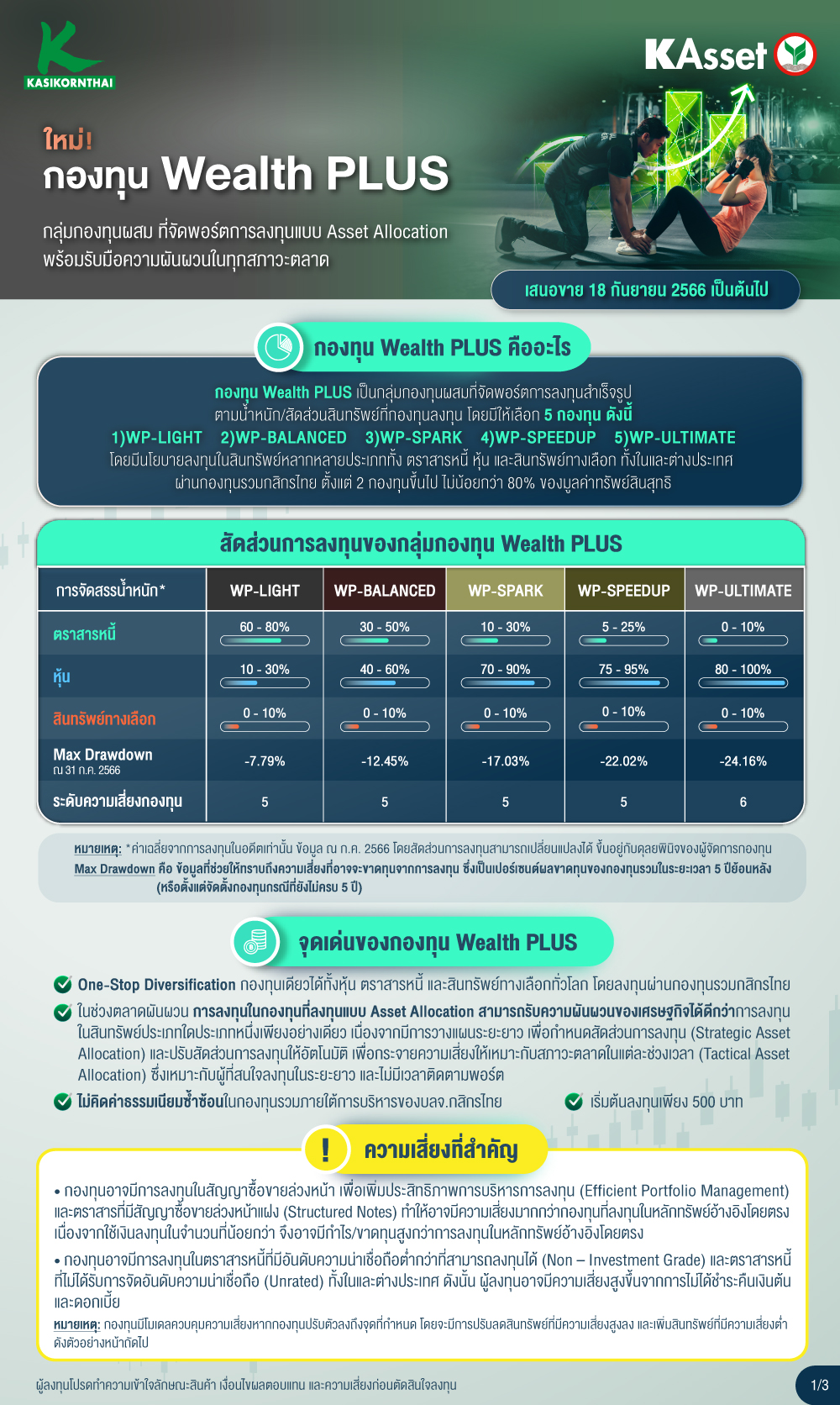 FHS K-WealthPLUS - หลักทรัพย์จัดการกองทุนกสิกรไทย