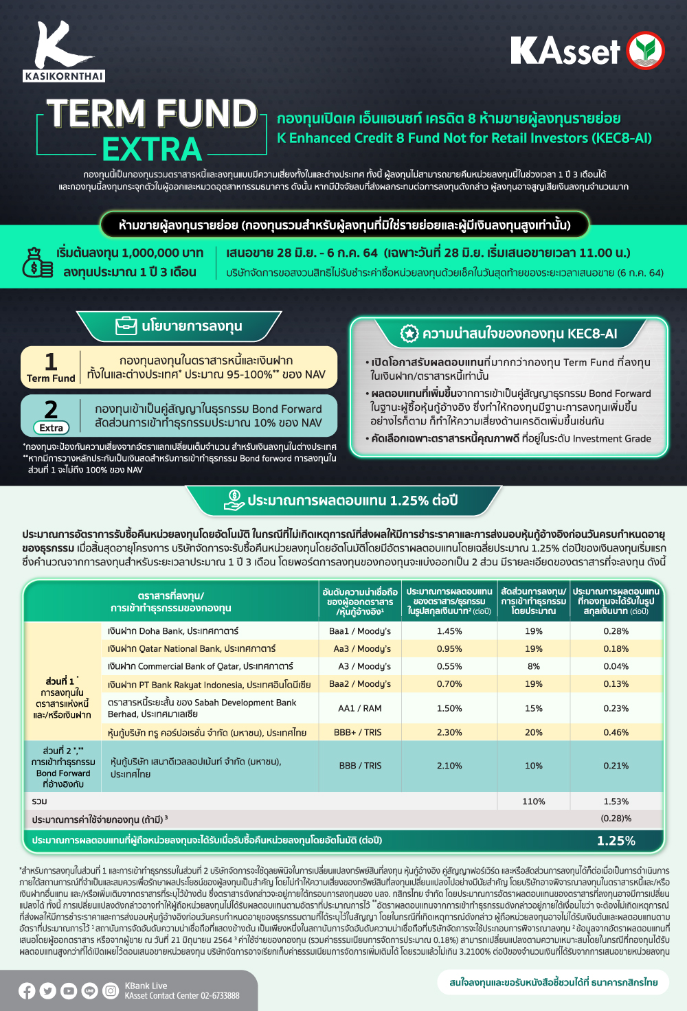 Term Fund Extra - หลักทรัพย์จัดการกองทุนกสิกรไทย