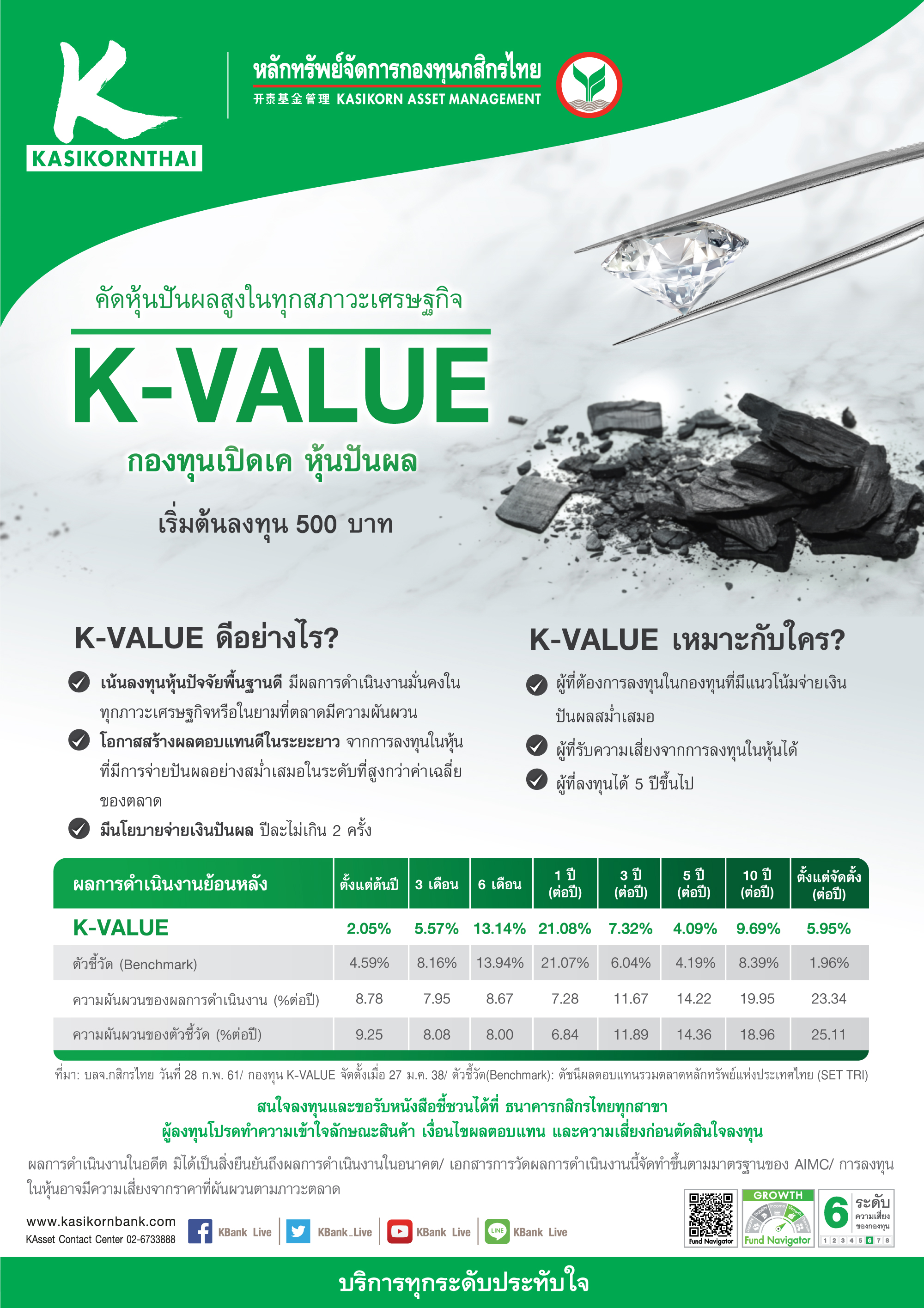 กองทุน K-VALUE - หลักทรัพย์จัดการกองทุนกสิกรไทย
